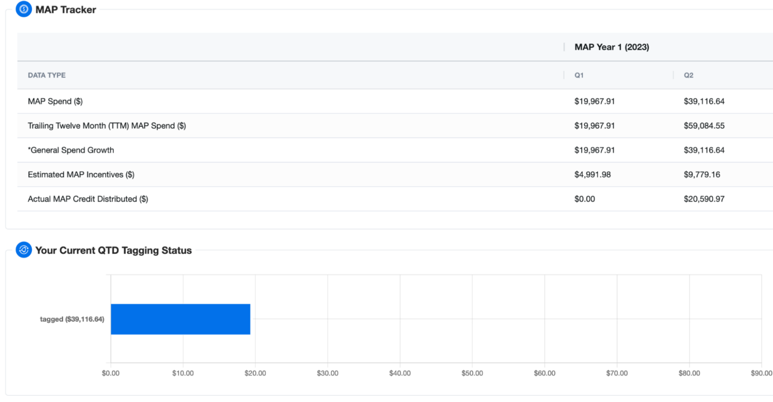 Understanding AWS MAP and How to Maximize Cost Savings | nOps