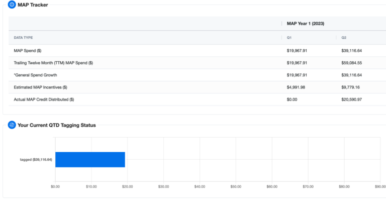 Understanding AWS MAP and How to Maximize Cost Savings | nOps