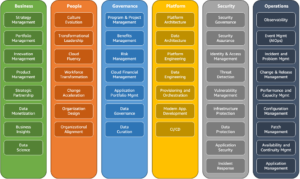 Understanding AWS MAP and How to Maximize Cost Savings | nOps