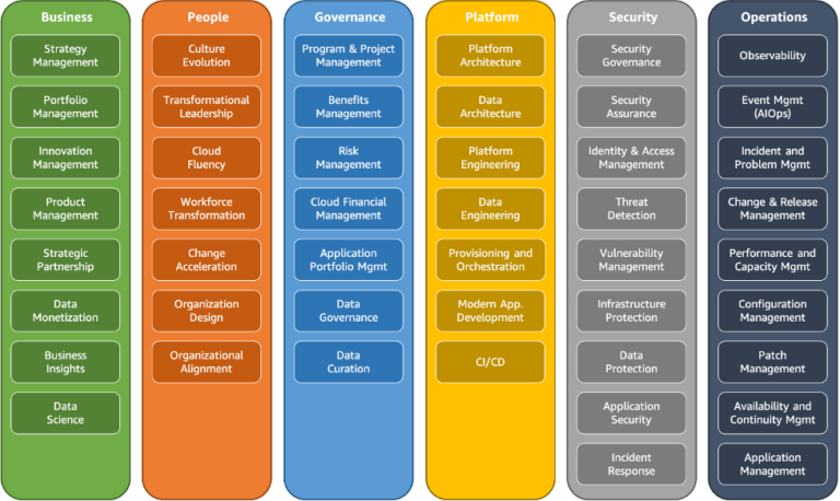 Understanding AWS MAP and How to Maximize Cost Savings | nOps