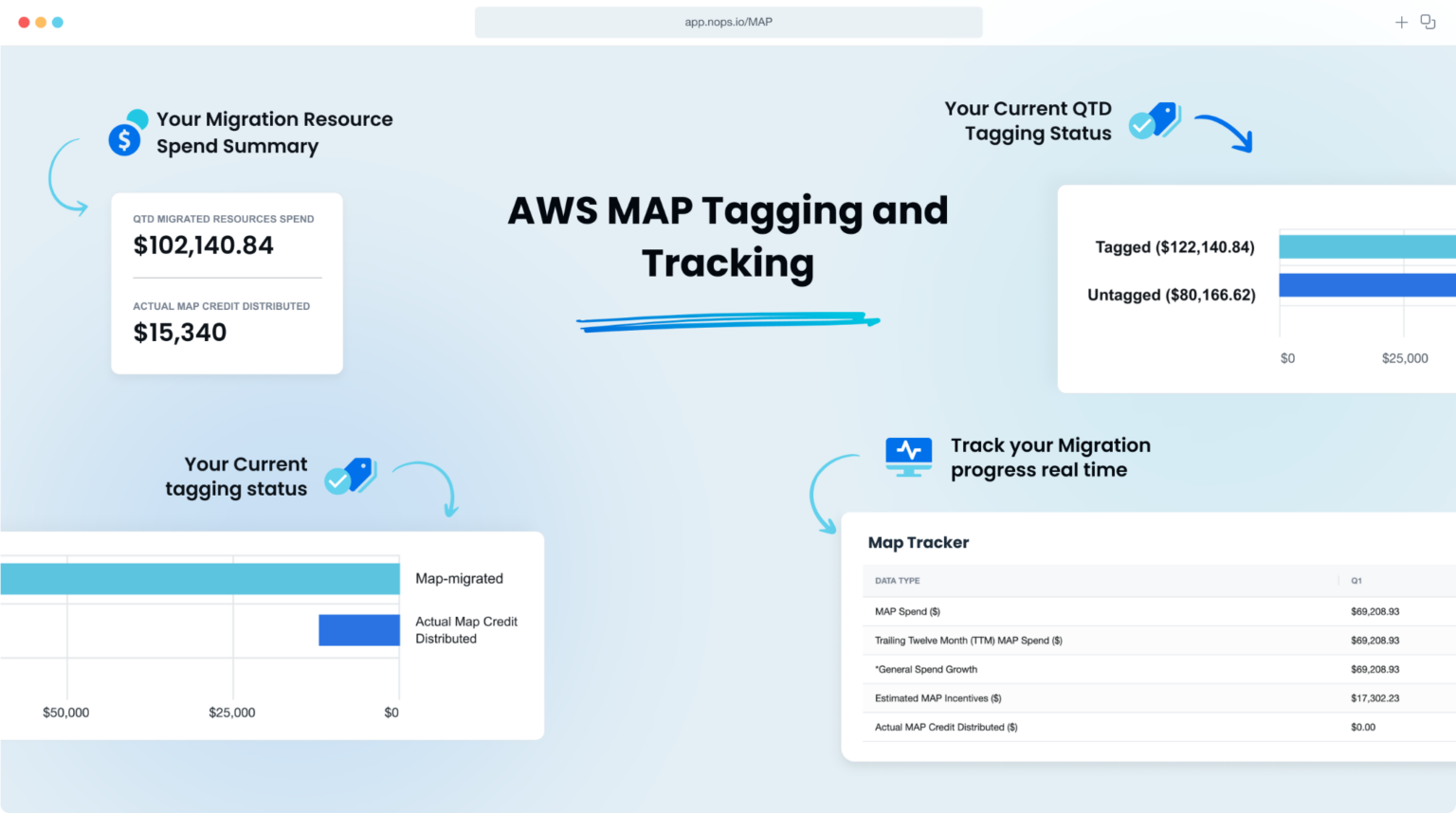 Understanding AWS MAP and How to Maximize Cost Savings | nOps