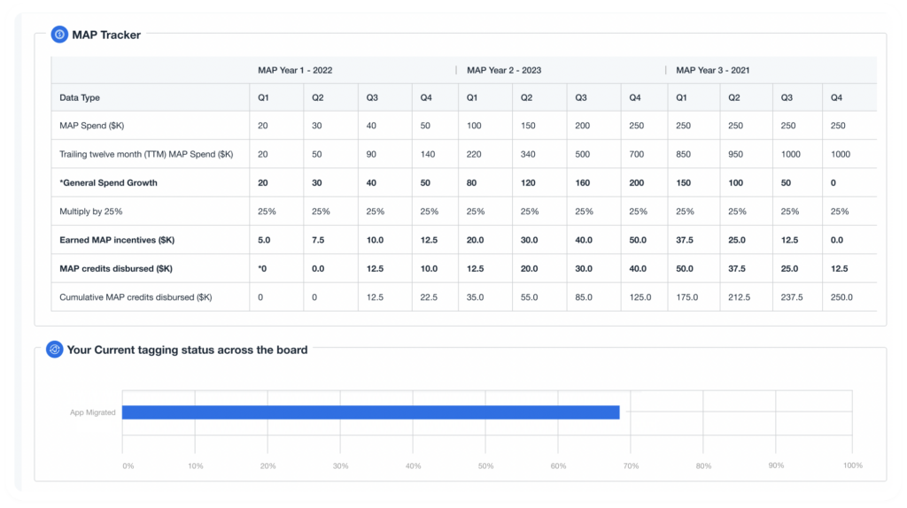 Understanding AWS MAP and How to Maximize Cost Savings | nOps
