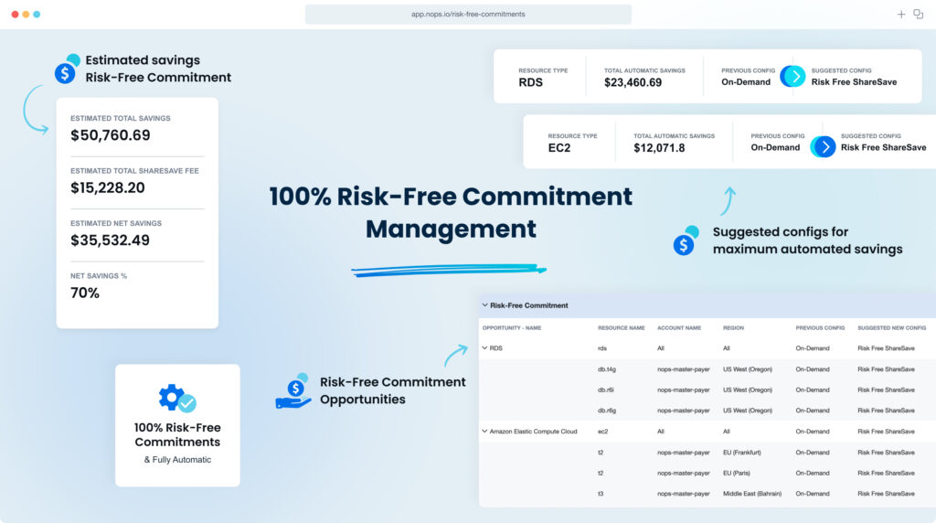 Commitment Management | nOps