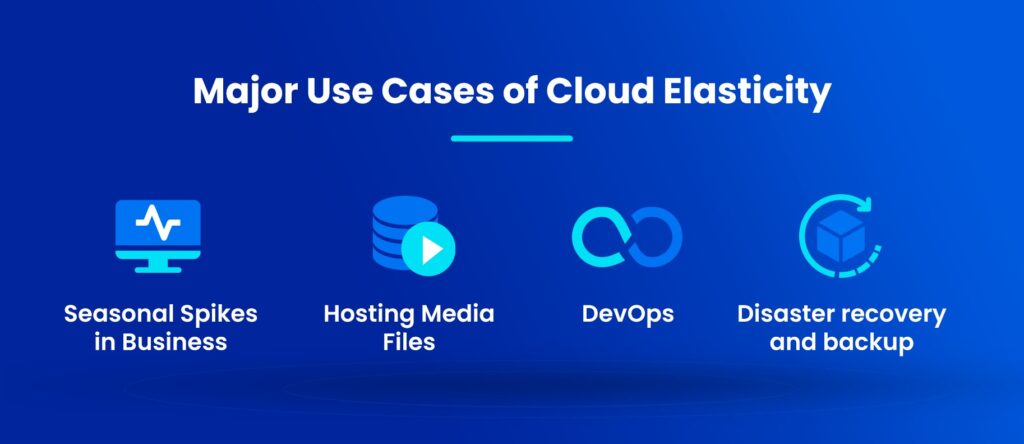 The Ultimate Guide to Cloud Elasticity