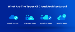 6 Cloud Architecture Best Practices To Follow in 2025