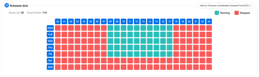 Automatically Reduce Dev And Qa Costs By Creating Tags Based Schedules Nops