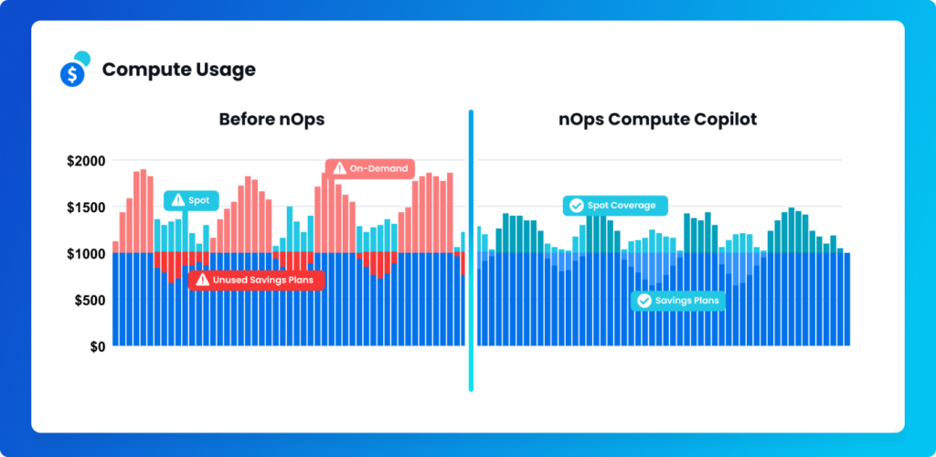 How To Run Docker Containers On Aws Nops