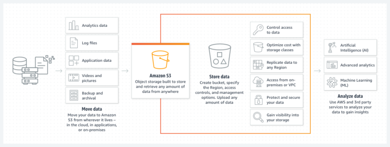 The Ultimate Guide to AWS S3 Pricing in 2025 | nOps