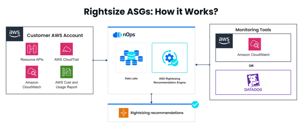 Cut AWS EC2 ASG Costs with nOps Rightsizing Recommendations | nOps