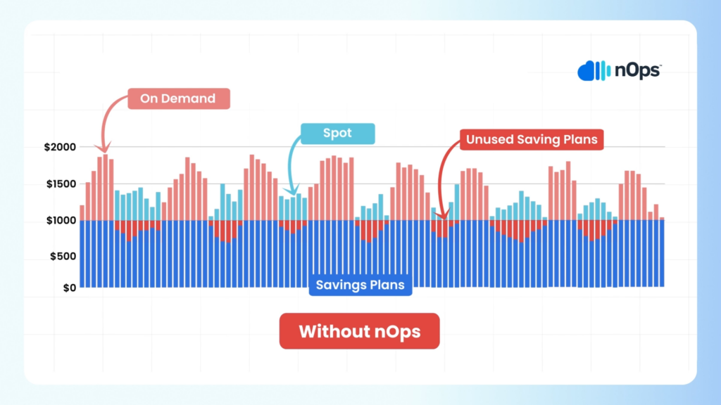 Cluster Autoscaler Lifecycle Management And Cost Optimization Part 1 Nops