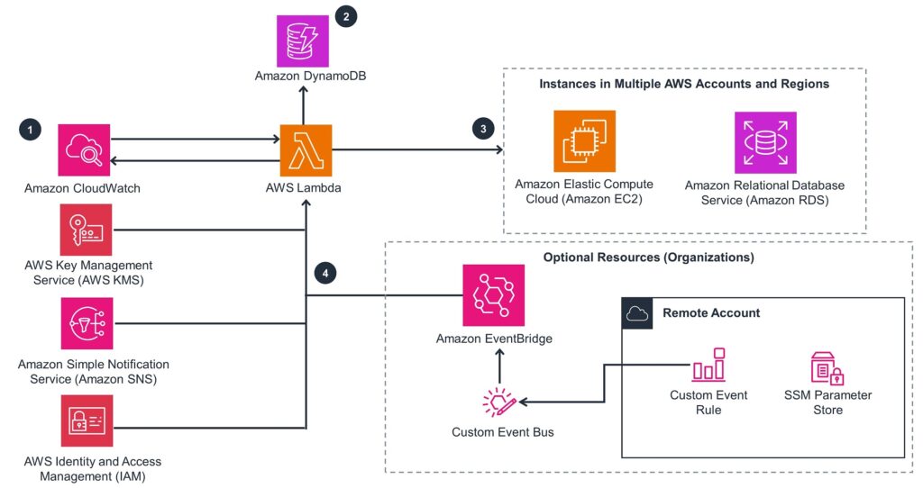 Top 30 AWS Cost Optimization Tools in 2025 | nOps