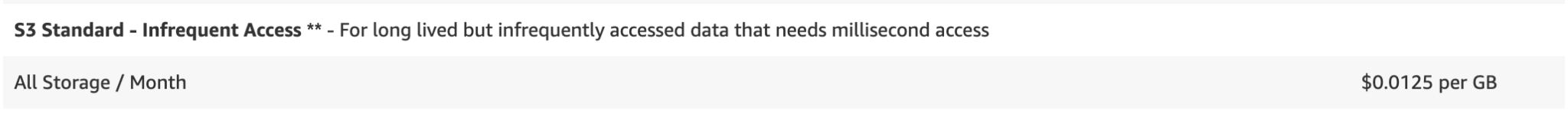 The Ultimate Guide to AWS S3 Pricing in 2025 | nOps