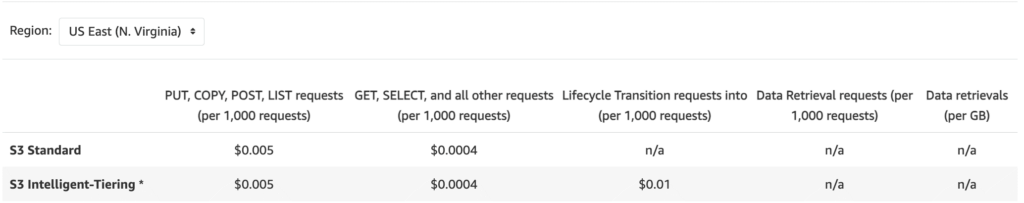 AWS S3 Cost Optimization: Best Practices & Guide | nOps