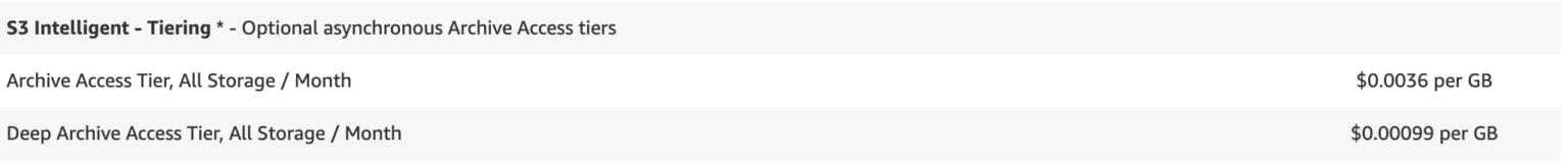 The Ultimate Guide to AWS S3 Pricing in 2025 | nOps