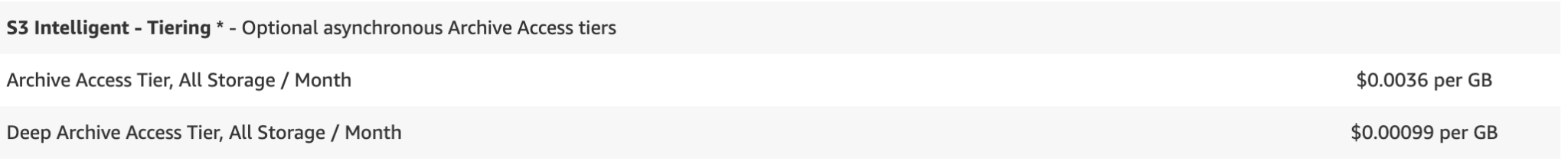 The Ultimate Guide to AWS S3 Pricing in 2025 | nOps