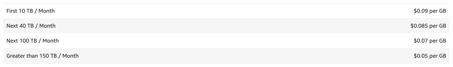 The Ultimate Guide to AWS S3 Pricing in [current_year] | nOps