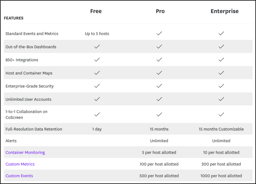Datadog Cost Optimization: The Essential Guide | nOps