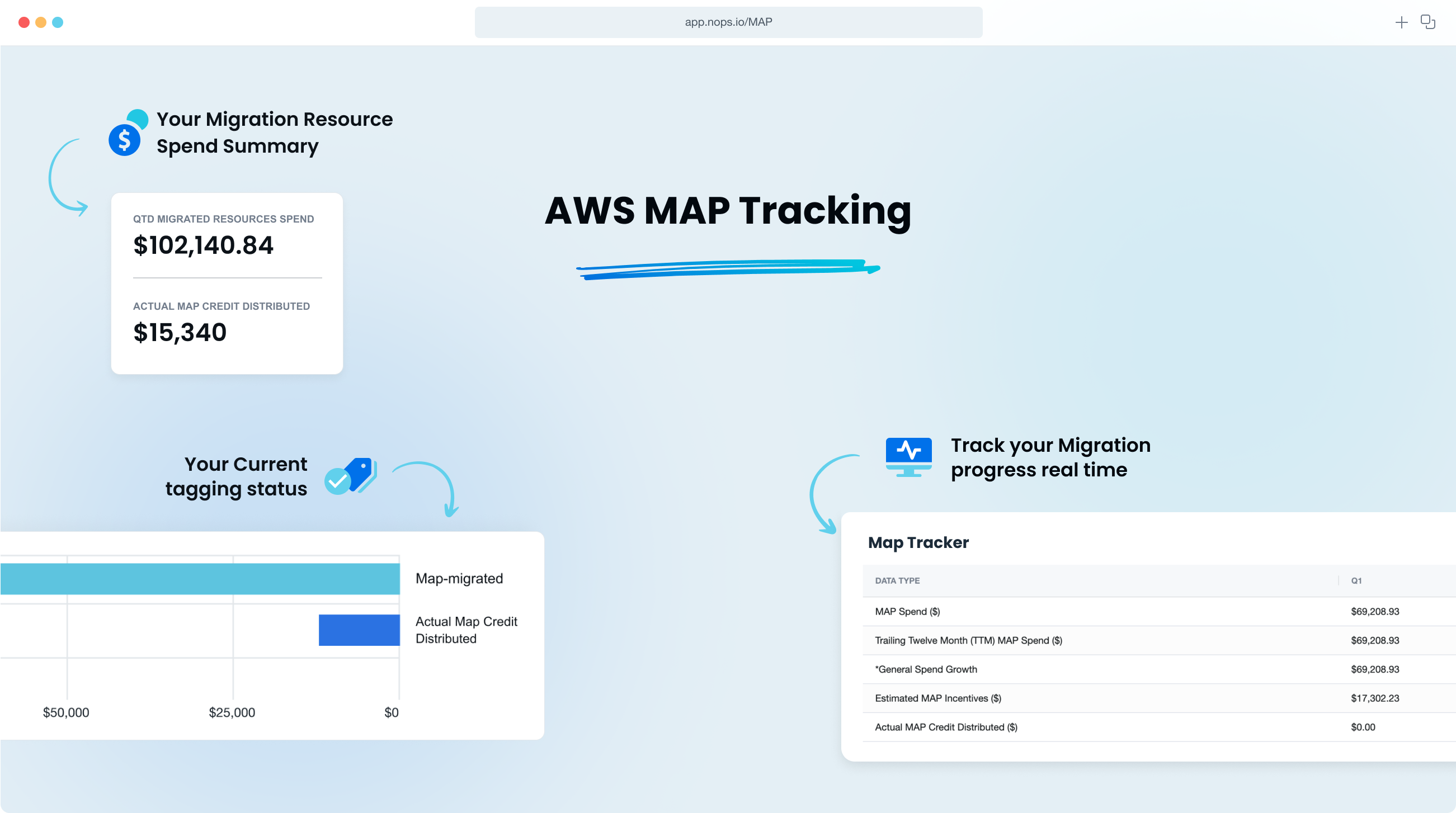 AWS MAP | nOps
