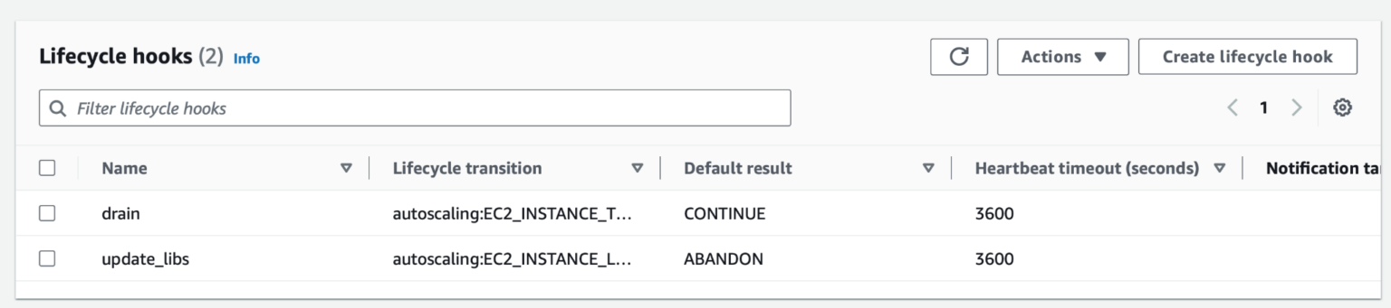 Optimizing AWS Auto Scaling Groups: Instance Management and Instance Refresh | nOps