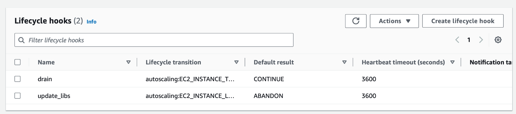 Optimizing Aws Auto Scaling Groups Instance Management And Instance Refresh Nops