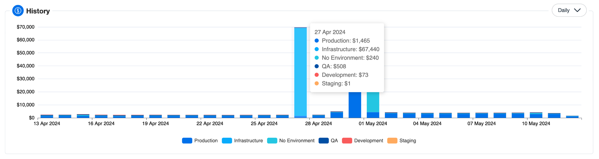 Visualizing and Managing Large Datasets with Apache ECharts and AG Grid ... Visualizing and Managing Large Datasets with Apache ECharts and AG Grid ...