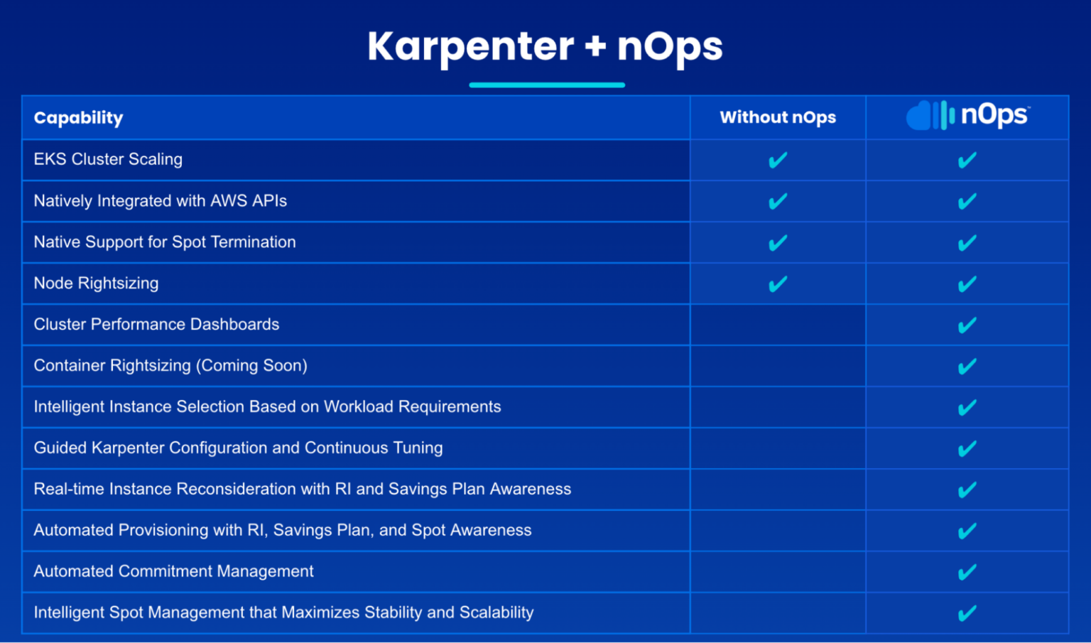 Introducing GitOps support for nOps Compute Copilot for Karpenter | nOps