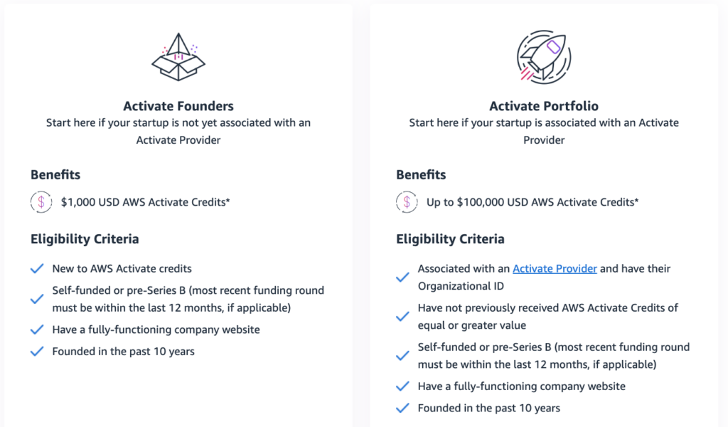 What are AWS Credits? | nOps