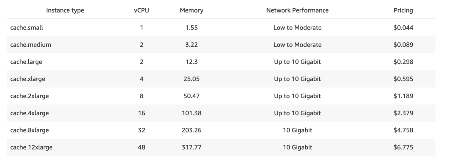 What is AWS AppSync? | nOps