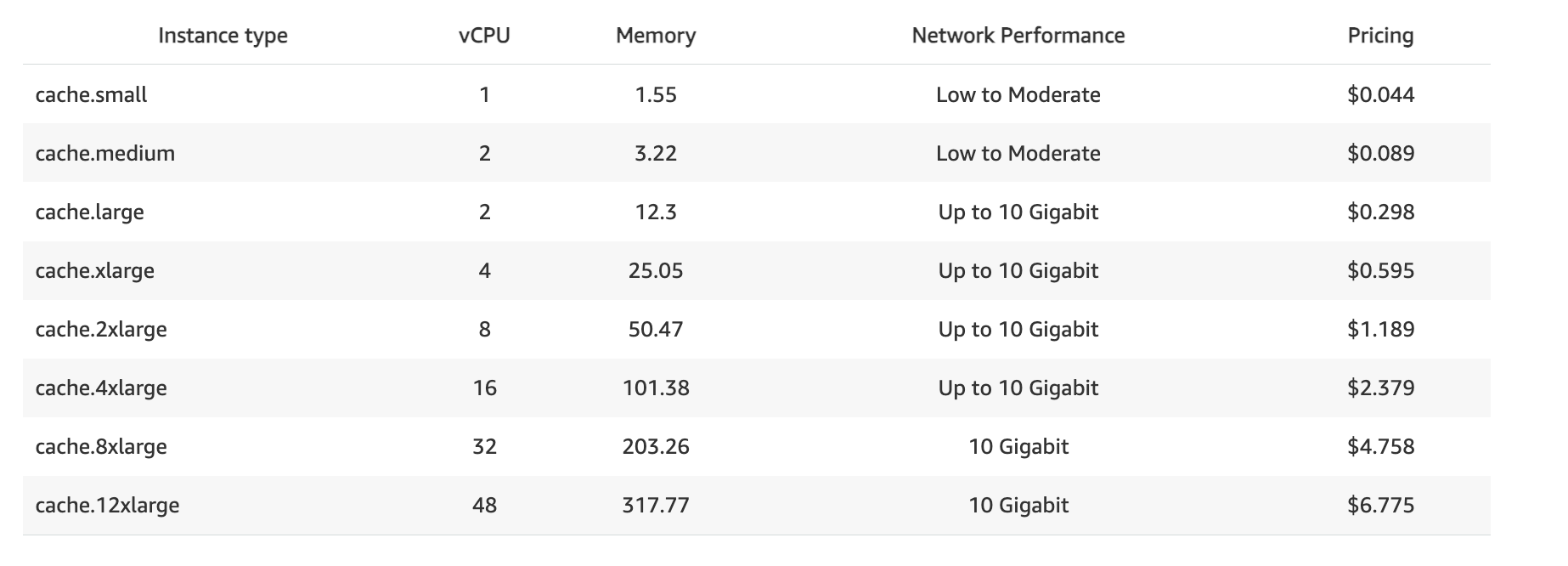 What is AWS AppSync? | nOps