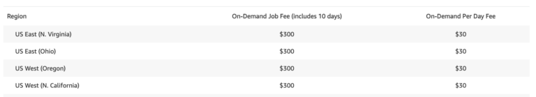 What is AWS Snowball? | nOps