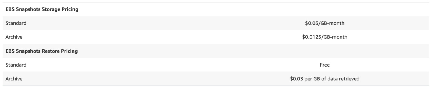 How to Cost Optimize EBS Snapshots on AWS | nOps
