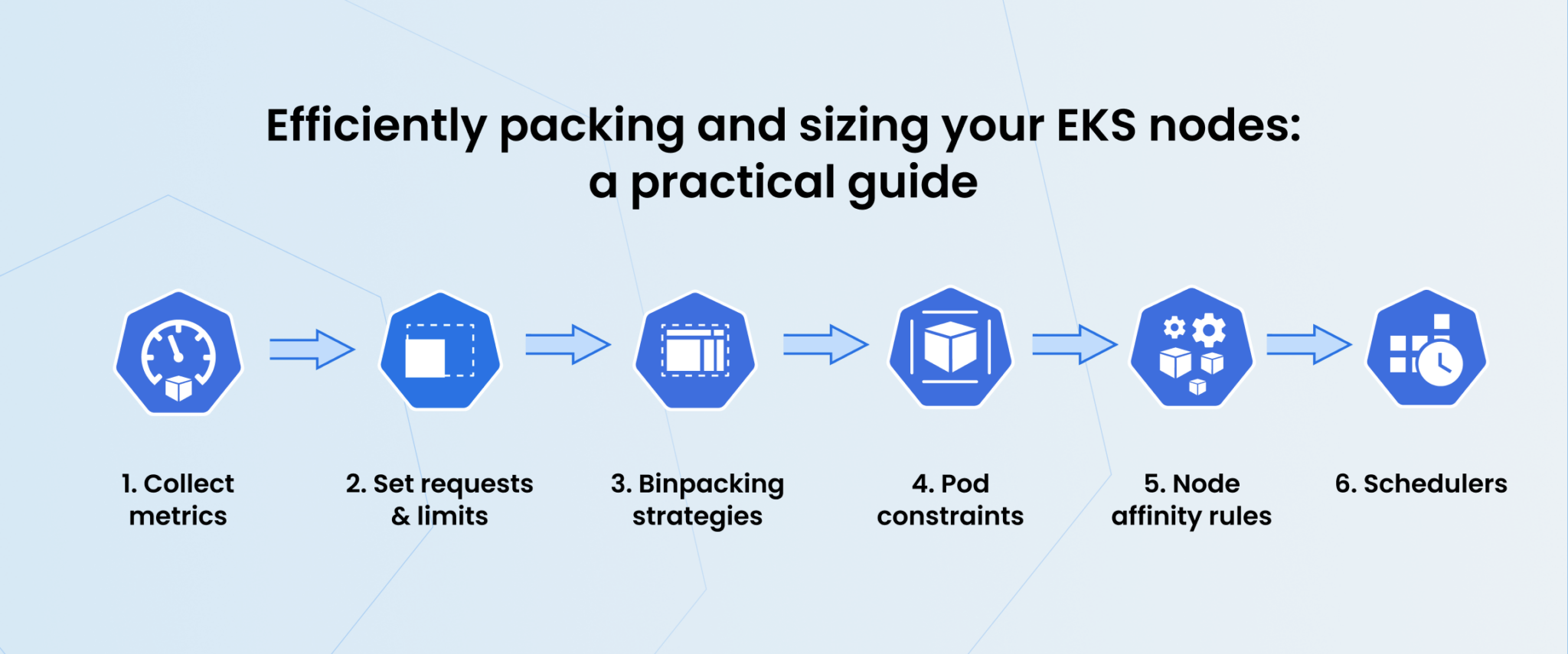Efficiently Packing and Sizing your EKS Nodes: Bin Packing & More | nOps
