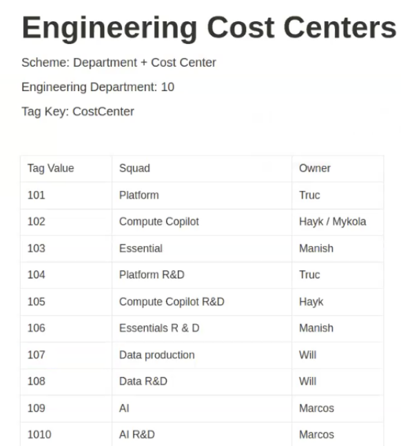 Eks Visibility And Optimization Closing The Container Cost Allocation