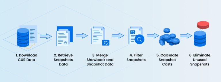 How to Cost Optimize EBS Snapshots on AWS | nOps