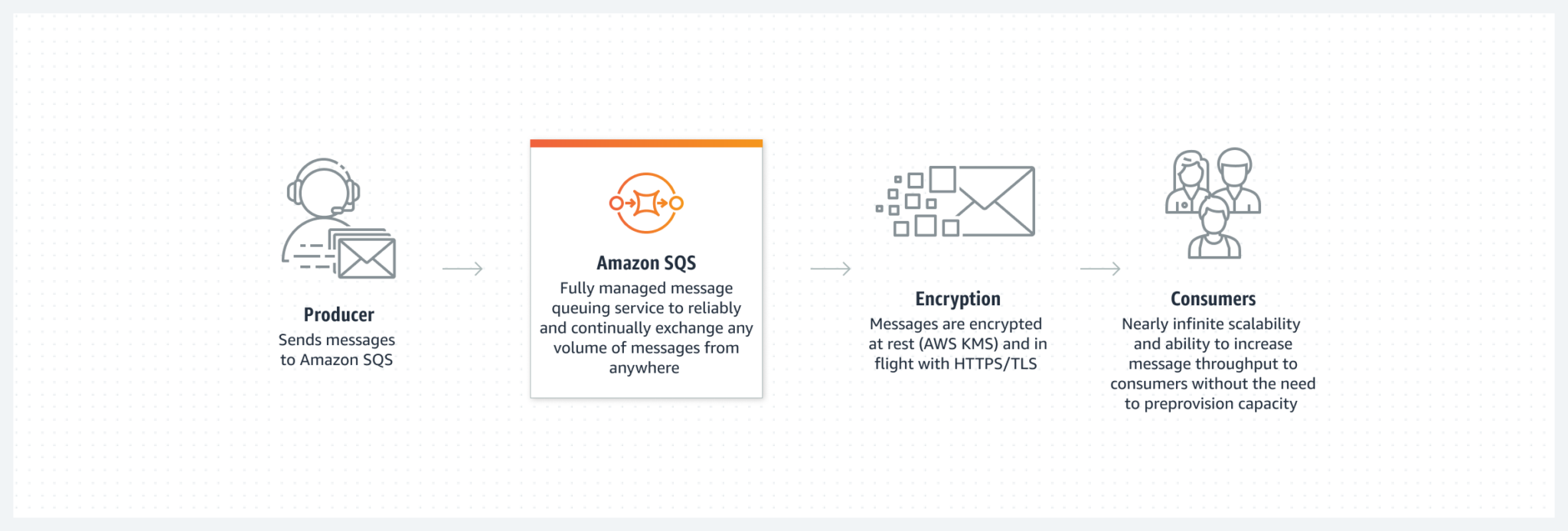 What is AWS SES? | nOps