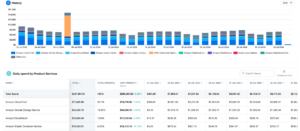 Amortized vs Unblended vs Blended Costs in AWS: The Complete Guide | nOps