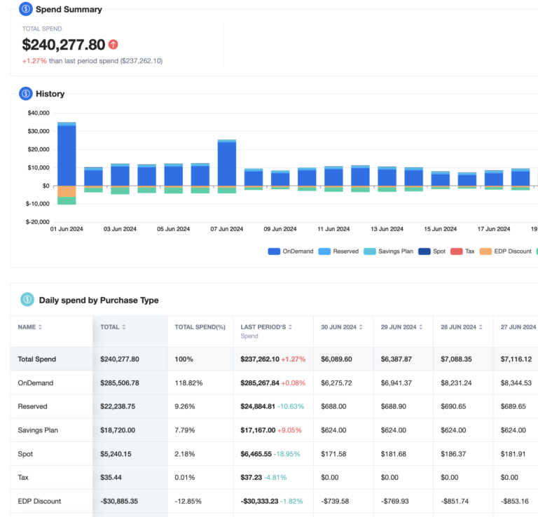 Amortized vs Unblended vs Blended Costs in AWS: The Complete Guide | nOps