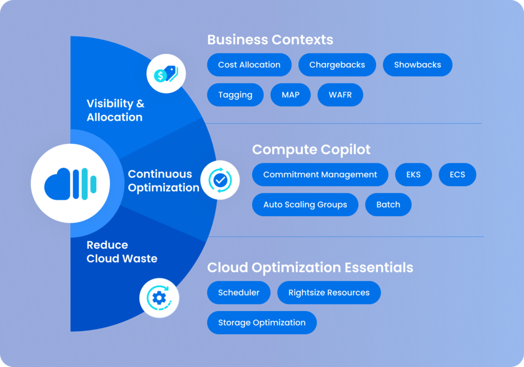 Fully Automated AWS Cloud Management Platform | nOps