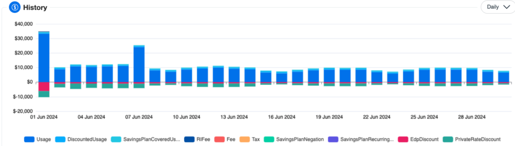 Amortized vs Unblended vs Blended Costs in AWS: The Complete Guide | nOps