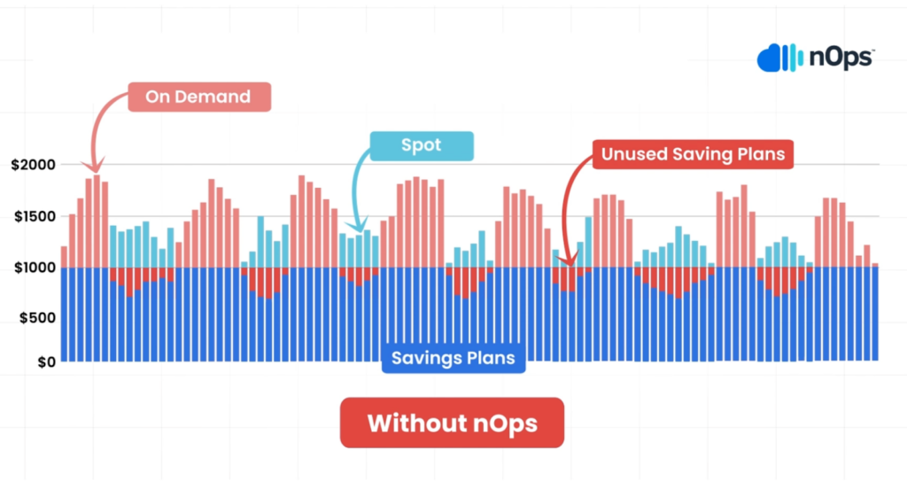 What is AWS CloudShell? | nOps