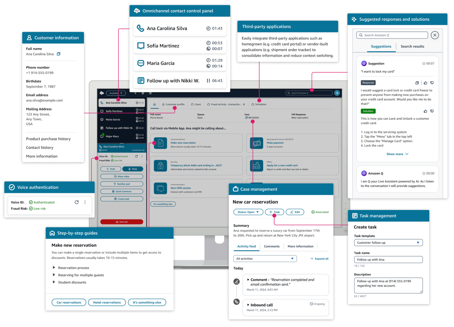 What is AWS Connect? | nOps