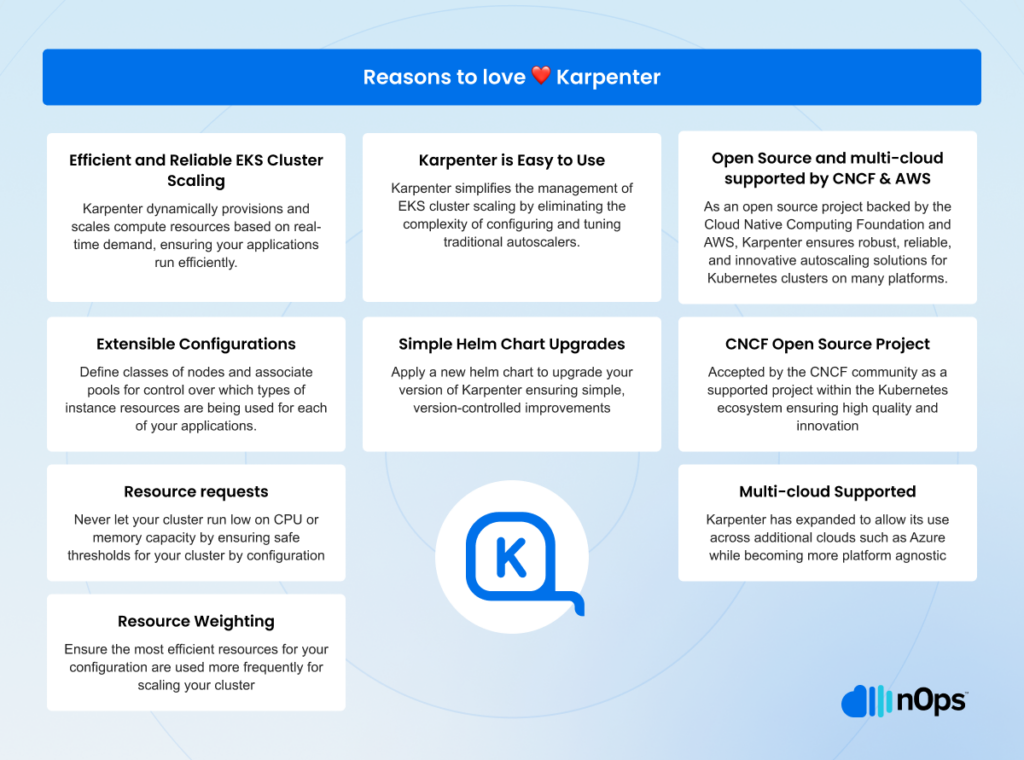 The Definitive Guide to Karpenter: How it Works & How to Cost Optimize