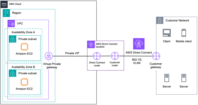 What is AWS Connect? | nOps