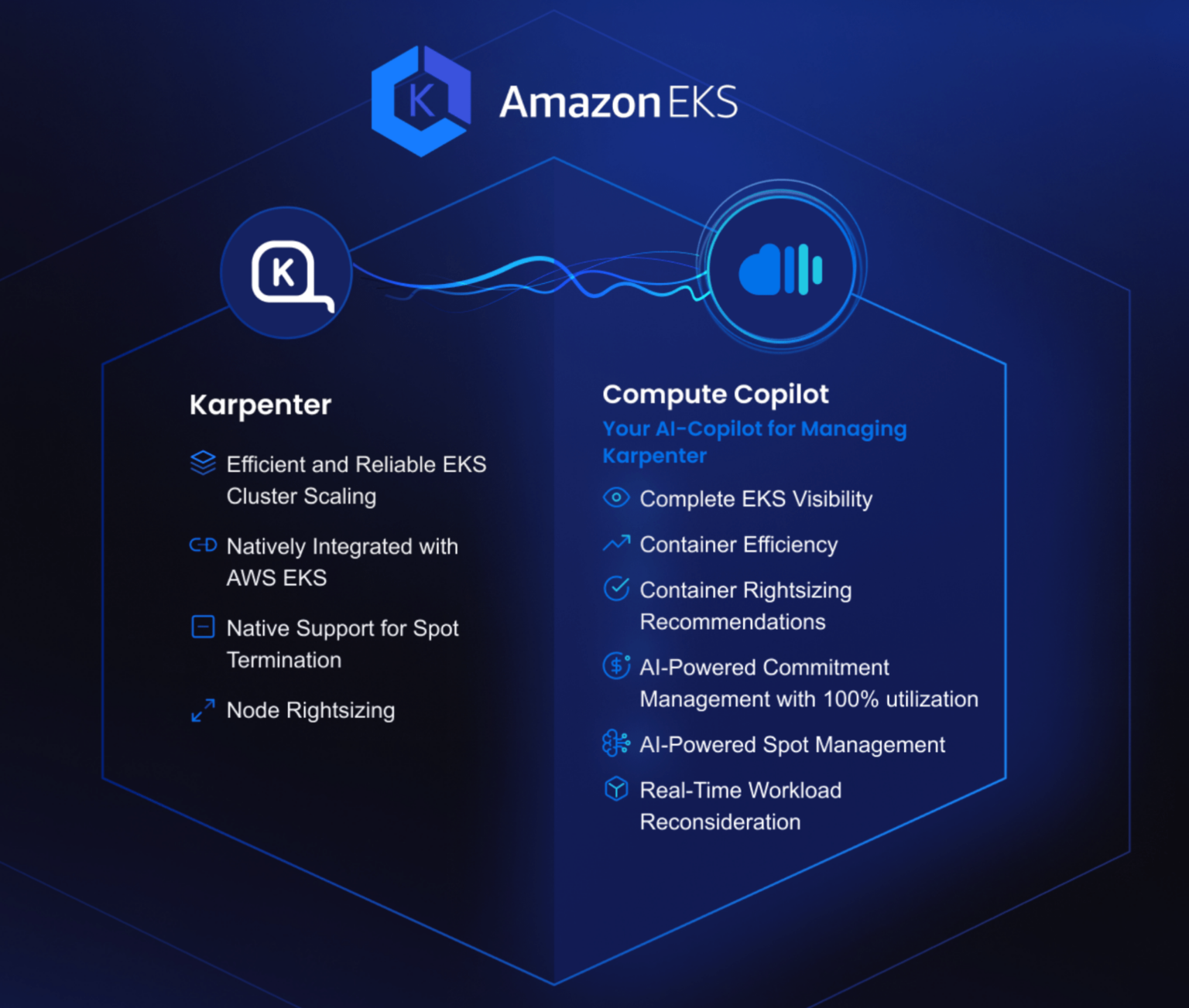 The Definitive Guide to Karpenter: How it Works & How to Cost Optimize