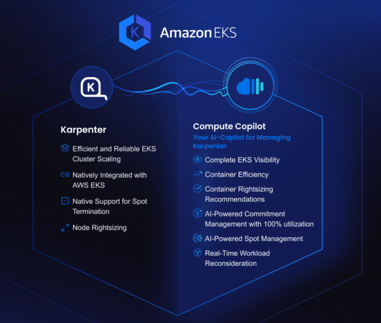 The Definitive Guide to Karpenter: How it Works & How to Cost Optimize