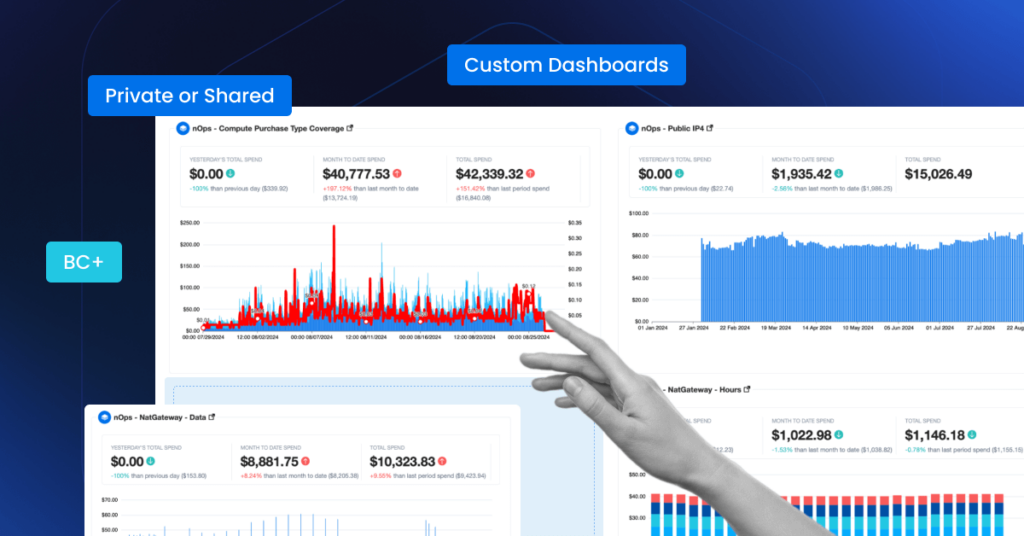 New Customizable Dashboards for Business Contexts+