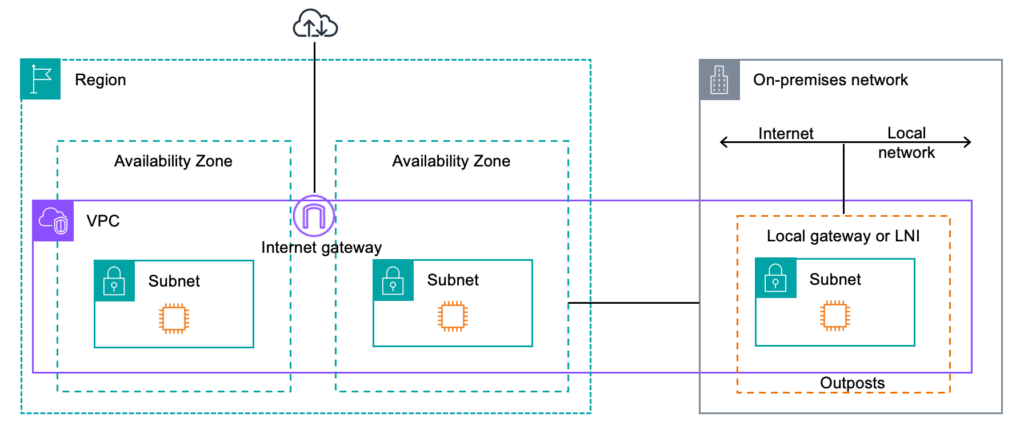 Amazon ECS Pricing: Understanding Pricing Models, Tips, and Process