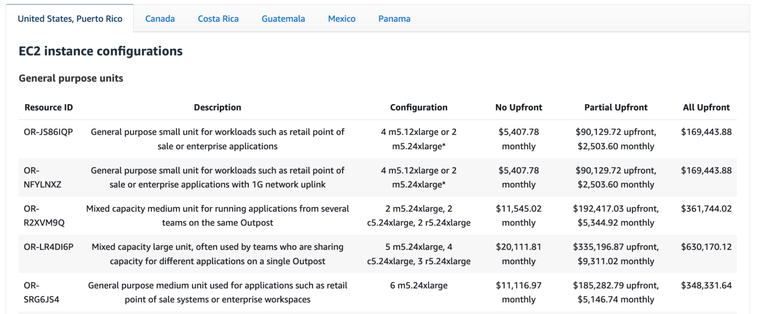 Amazon ECS Pricing: Understanding Pricing Models, Tips, and Process