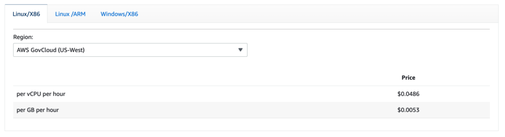 Amazon ECS Pricing: Understanding Pricing Models, Tips, and Process