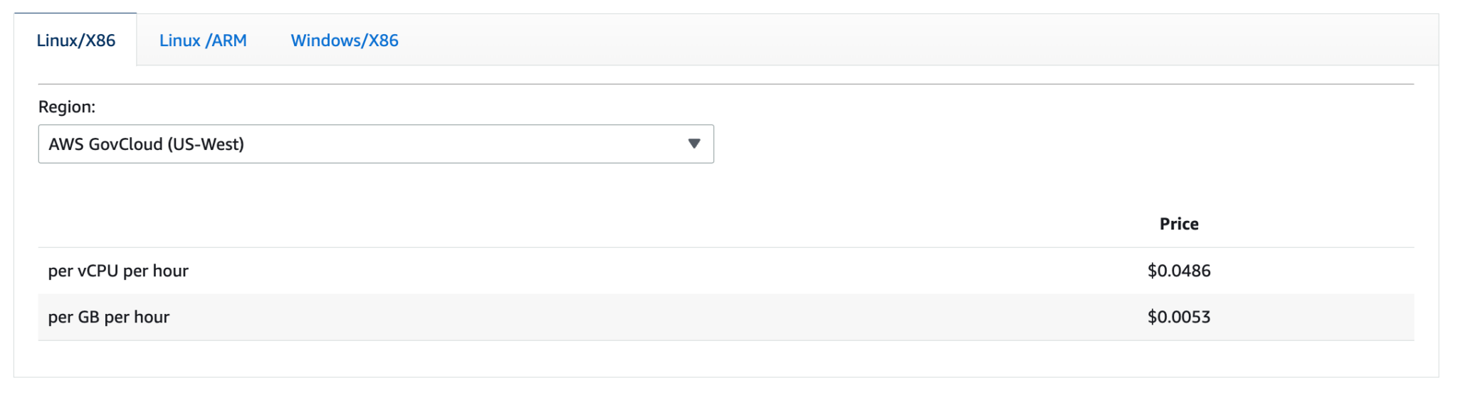 Amazon ECS Pricing: Understanding Pricing Models, Tips, and Process